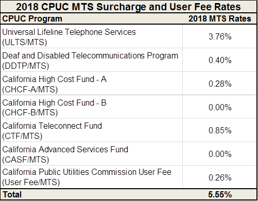 The Prepaid Mobile Telephony Services Surcharge Collection Act
